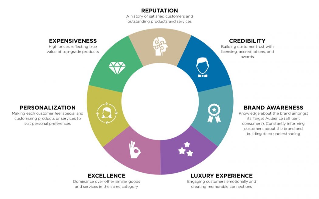 Luxury Lifestyle Awards Announces 2019's Top 5 Luxury Villa Rental ...